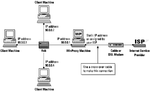 My world My thoughts : Network Basics For Beginners