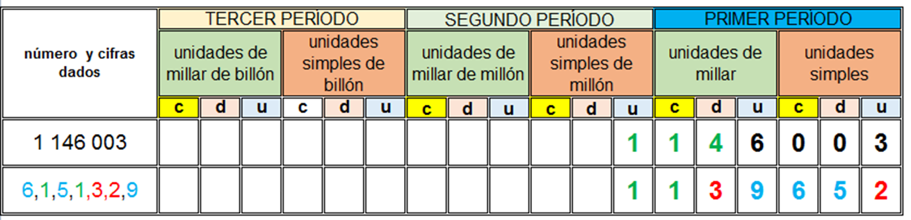 Sistema de Numeración Decimal