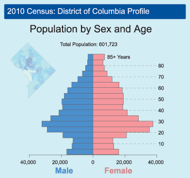 Mapping Catalog: Population Profile