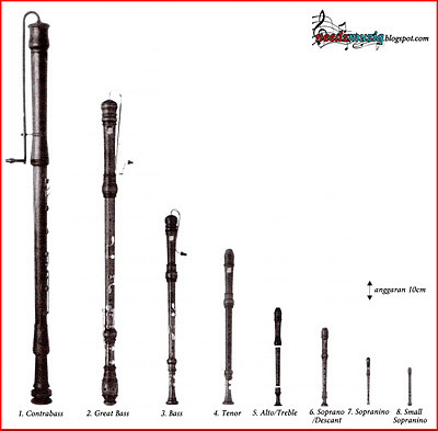DUNIA MUZIK KSSR TAHUN 3