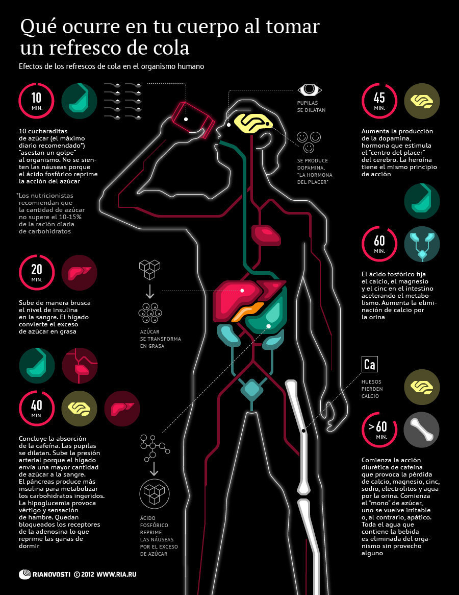 Actividad 3 "Publicidad de Coca-Cola en la Salud" ~ FISIOTERAPIA