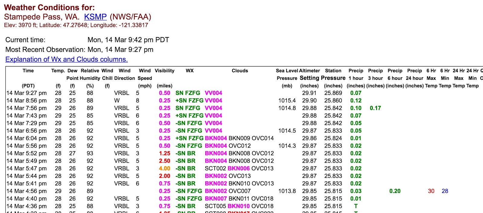 Cliff Mass Weather Blog: Stampede Pass Weather Station is Back!