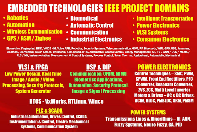 IEEE Final Year Projects: Embedded System Technologies Project Domains ...