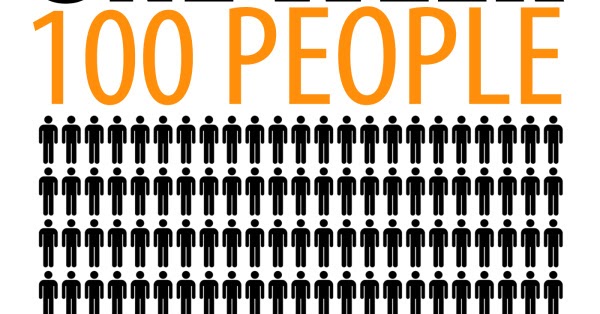 Gesture Drawings: #Oneweek100people2017