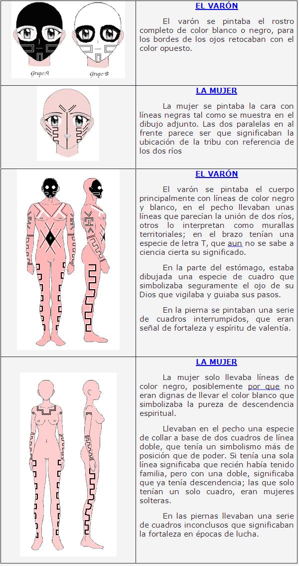 carapachos: CARAPACHOS