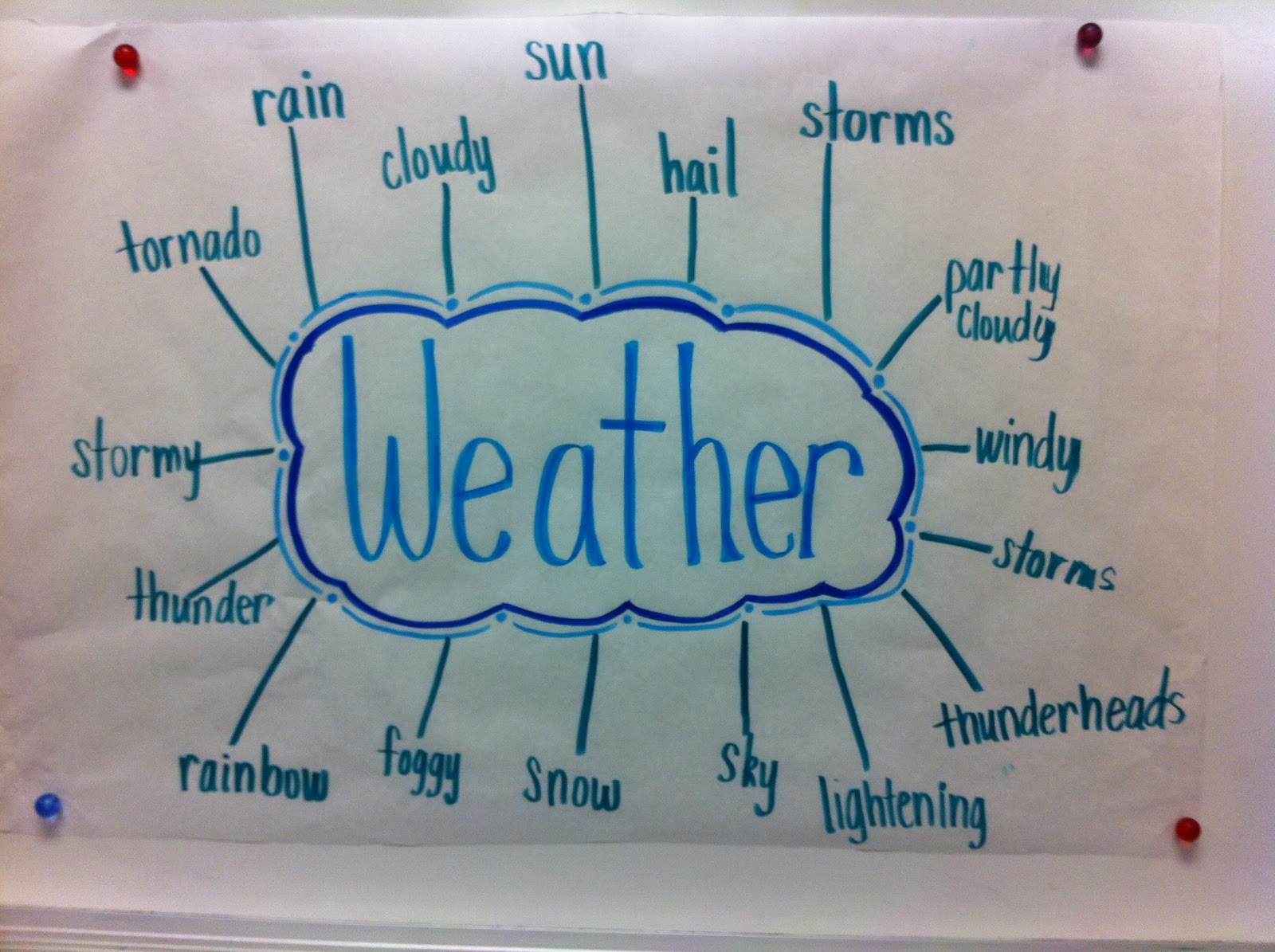 Weather Unit - Mandi Moore