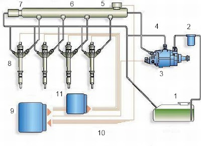 Common rail: Схема топливной системы Common Rail