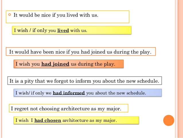 WISH AND IF ONLY FOR REGRETS