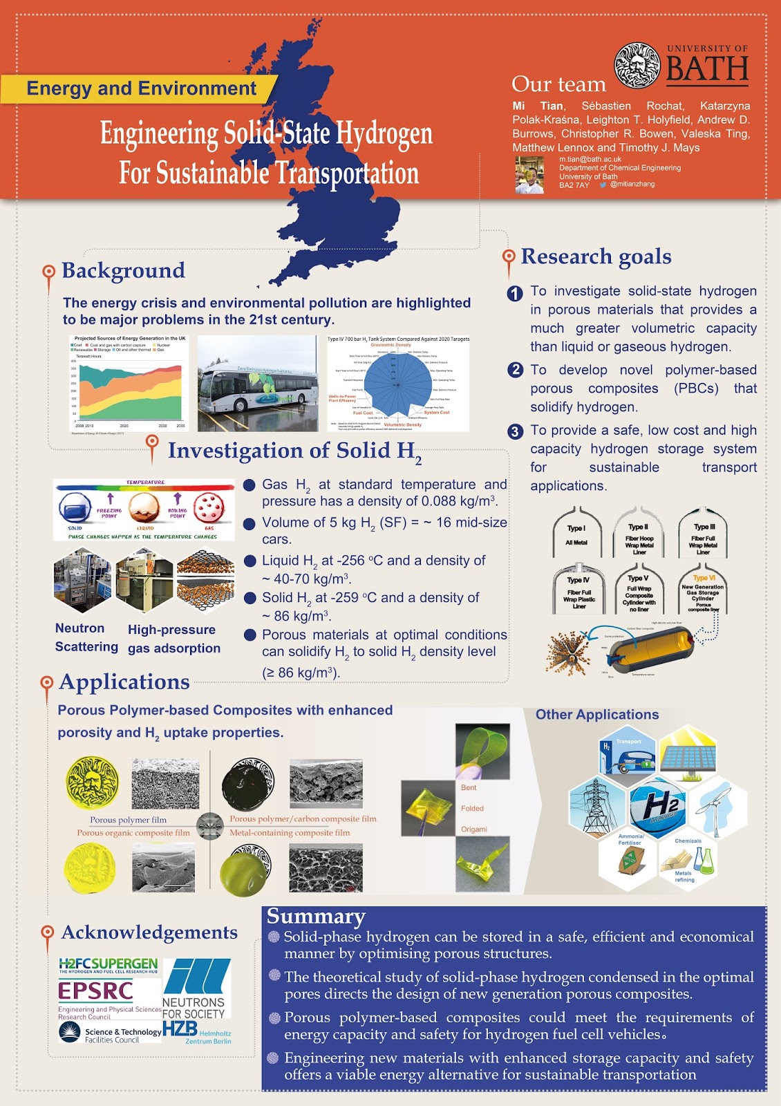 Better Posters: Critique: Solid state hydrogen