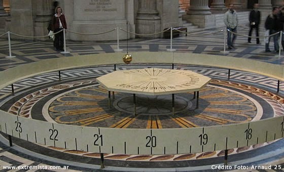 El Péndulo de Foucault: Péndulos de Foucault en el mundo