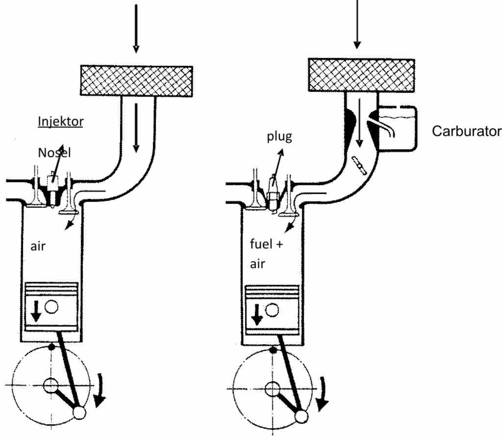 Work Process Compared With Motor Diesel Motor Otto:Insurance Car Service