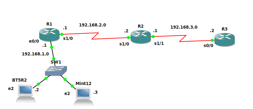Melwin Jose: ARP SPOOFING - VBox+GNS3 test