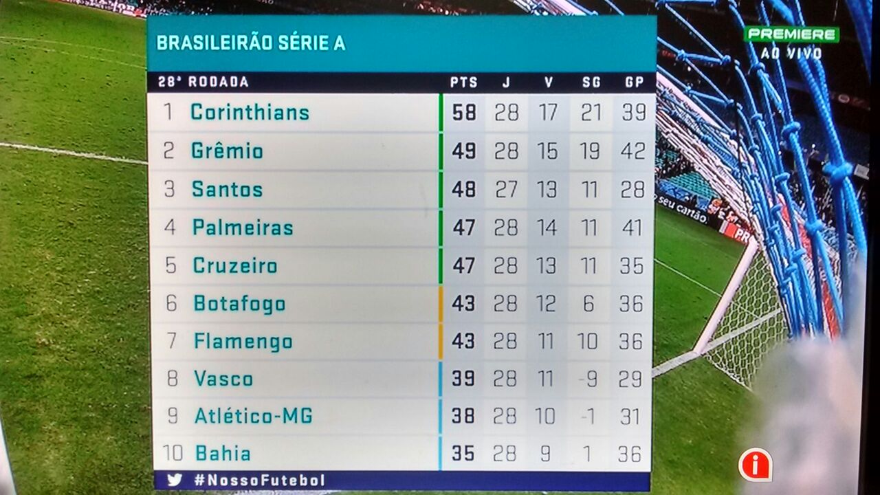 Classificação Atualizada Da Série A