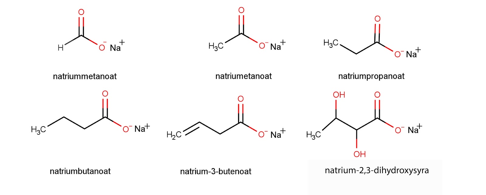 Kemi 2: Organisk kemi - Ämnesklasser