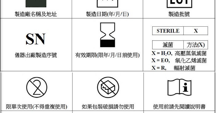 藥您健康: 常見醫療器材的國際通用標誌符號