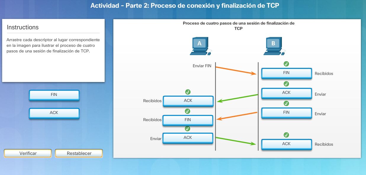 Proceso de comunicación TCP - CCNA V6.0