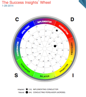Psychometric Assessments - a peek inside the person