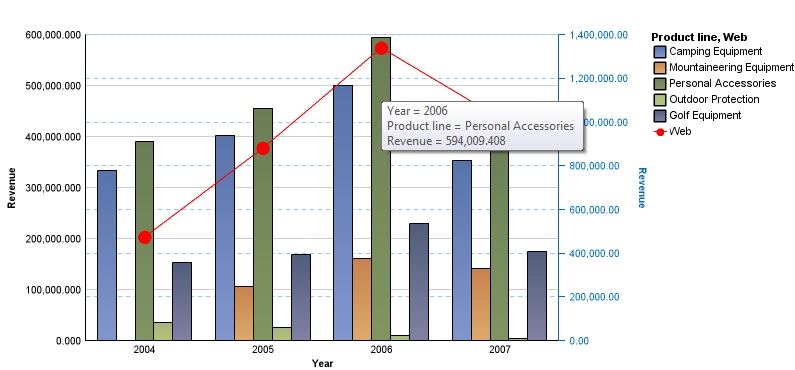 cognosexp: InScope Report Function