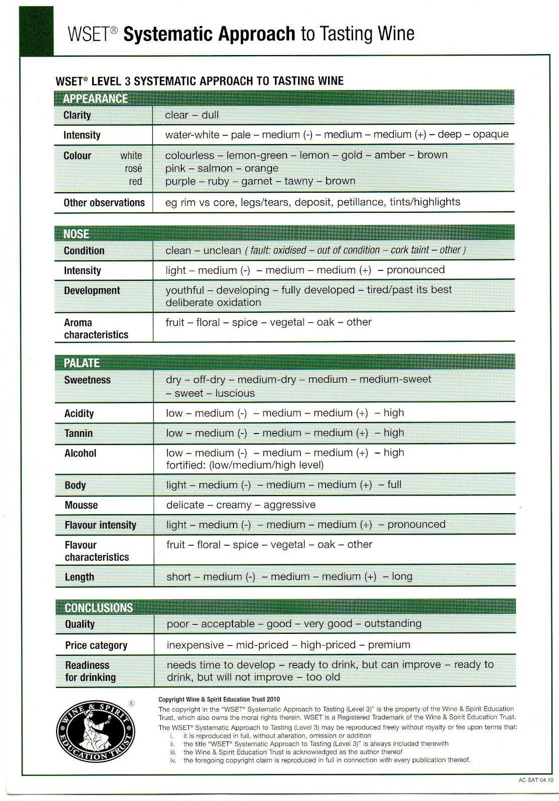 Wine -- Mise en abyme: Development of A Framework for the Assessment of ...