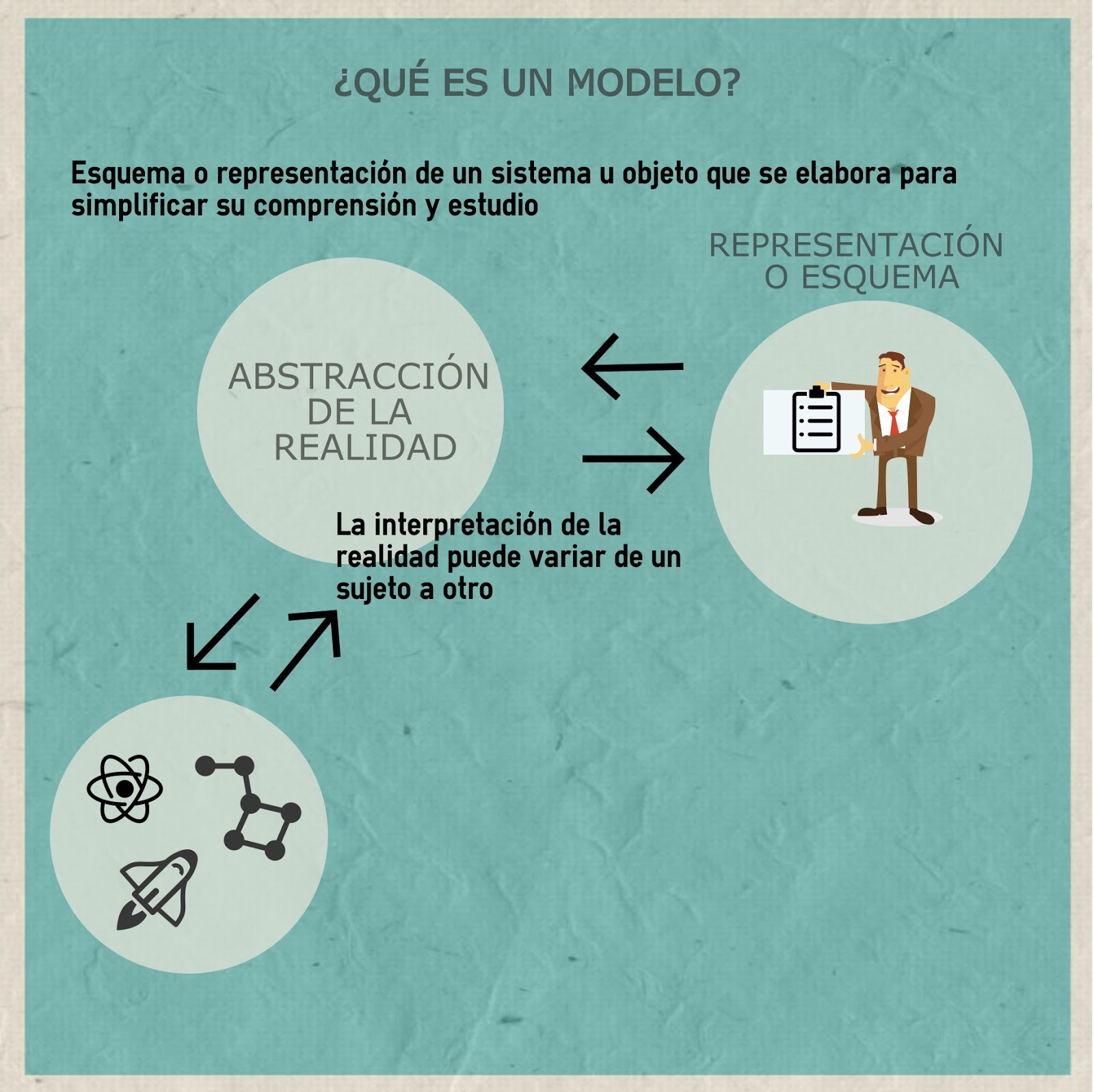 Taller: Modelado de Negocios: junio 2015
