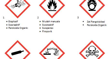 Catatan Kecik: Mengenal Pelabelan Bahan Kimia