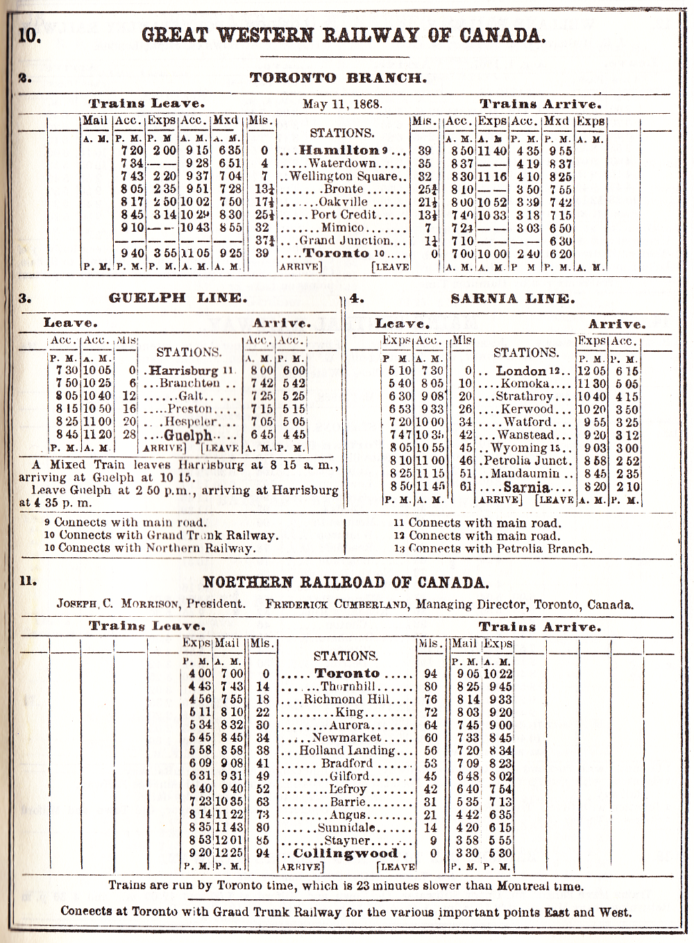 Rolly Martin Country: Canadian Railway Schedules in 1868