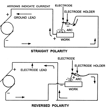 Welding technology: Manual Metal Arc Welding