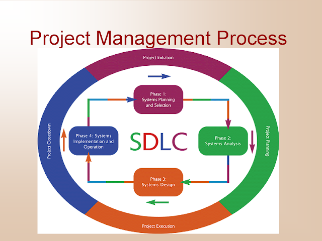 Project Management Process project-management-process
