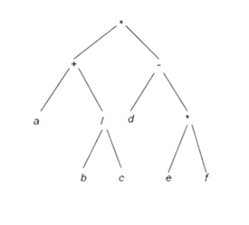 TUGAS MATEMATIKA INFORMATIKA TREE 2IA03