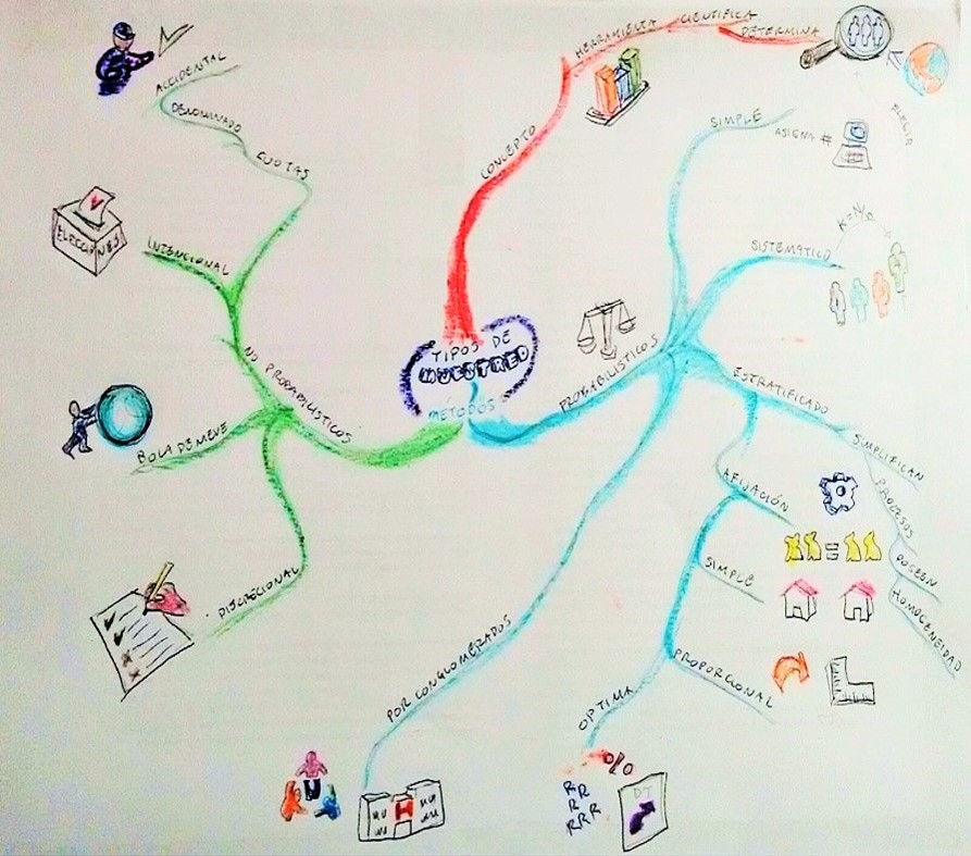 MAPAS MENTALES - MUNDO CREATIVO : EJERCICIOS DE PRACTICA