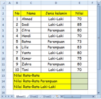 Cara Mengitung Nilai Rata-Rata Siswa Dengan Fungsi AVERAGE IF Pada ...