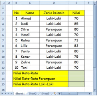 Cara Mengitung Nilai Rata-Rata Siswa Dengan Fungsi AVERAGE IF Pada ...
