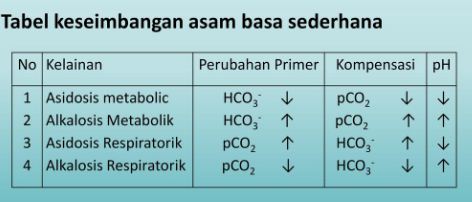 Analisis Gas Darah (AGD) merupakan pemeriksaan untuk mengukur keasaman ...