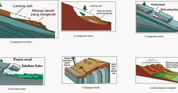 Geologist Sederhana: Penyebab Tanah Longsor dan Cara Penanggulangannya