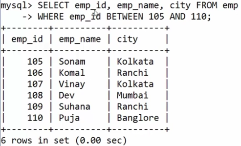BETWEEN Number operator ~ Computer Languages (clcoding)