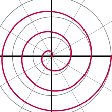 Geometría Analitica: La Linea Recta