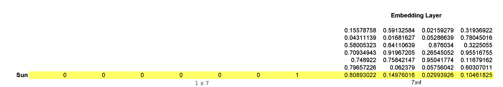 Entity Embeddings Of Categorical Variables In Neural Networks