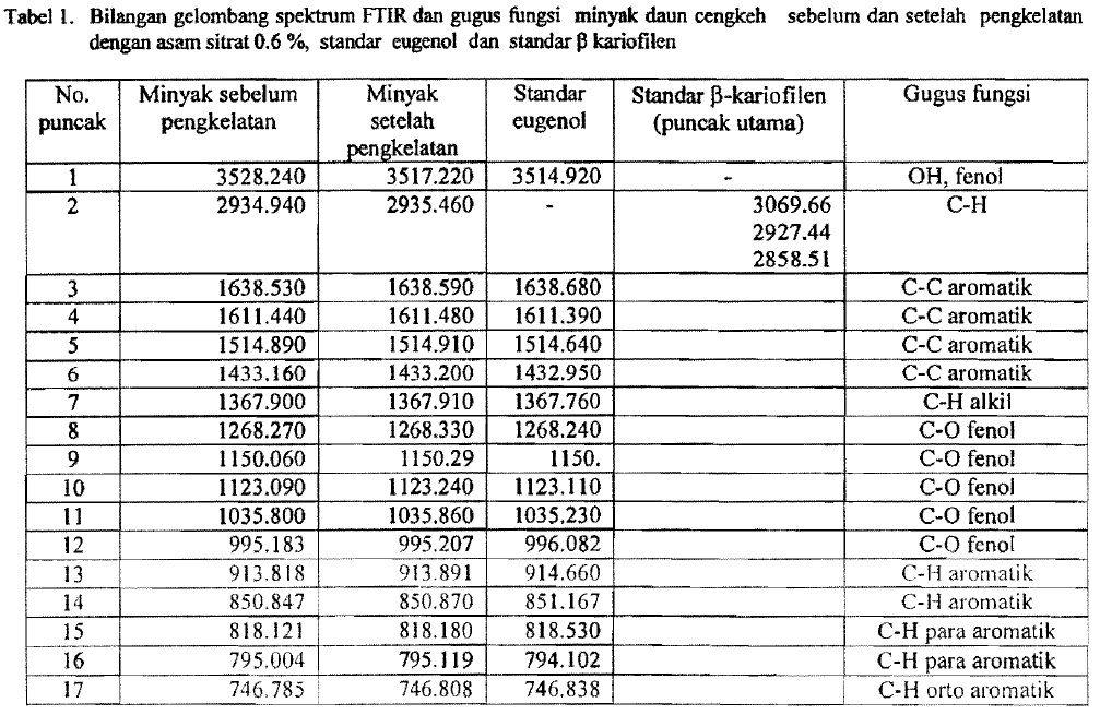 Oktober 2011 | GENERAL SUPPLIER Chemicals Laboratory Maining Floculan ...