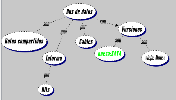 INFORMÁTICA I: Bus de datos