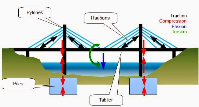 Technologie - Gabriel Péri - 5e: CI3-1