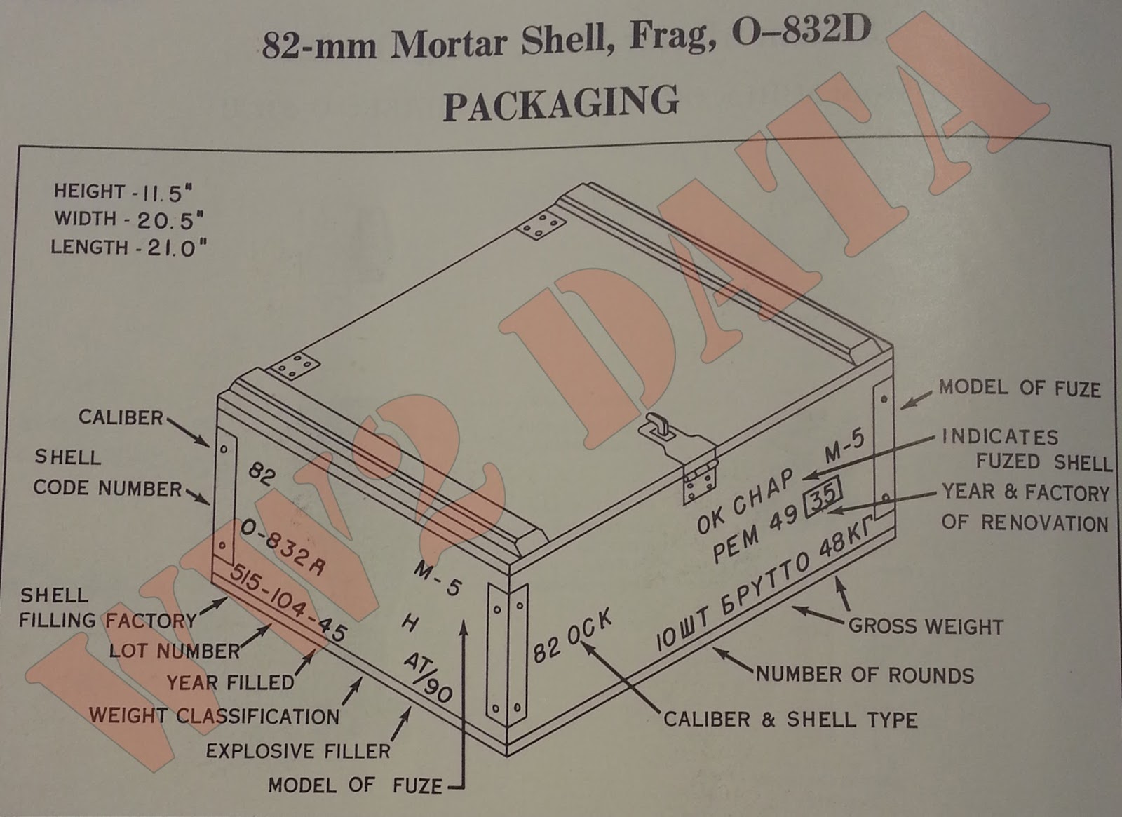 WW2 Equipment Data: Soviet Explosive Ordnance - 14.5mm Projectiles and ...