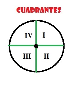 ESCUELA FINCA GUARARI, SN FRANCISCO, HDIA, (NIVEL 6TO 2021): 2019