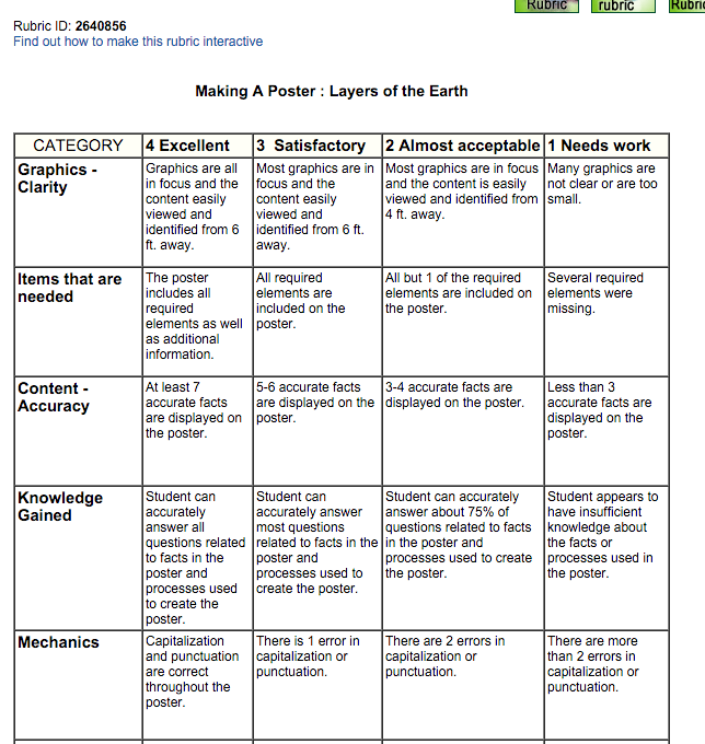 Projects In Schools: RUBRIC - the important stage of a project: FREE ...