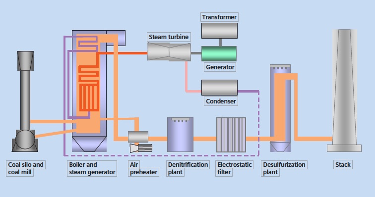 The Ives Equipment Process Engineering & Control Blog: process analyzer