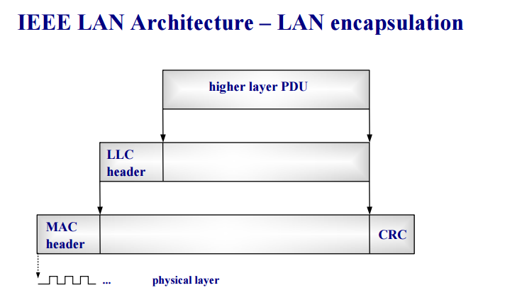 JARINGAN NIRKABEL: 802.1: LAN/MAN Management and Media Access Control ...
