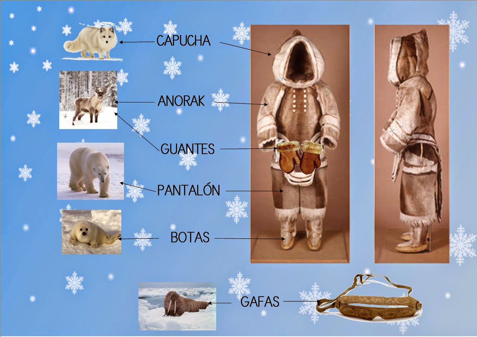 Historia de la Moda: Los Esquimales