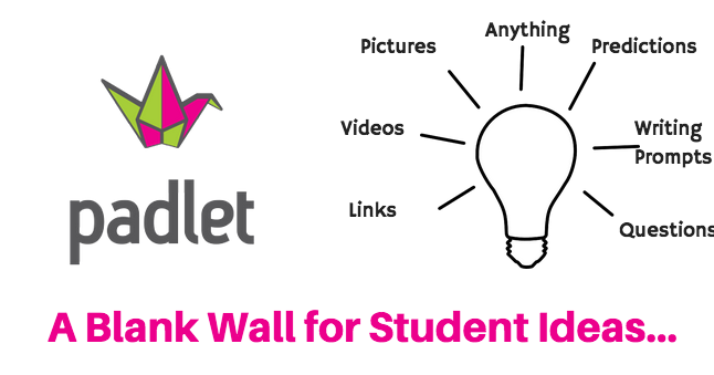 Muros colaborativos con Padlet