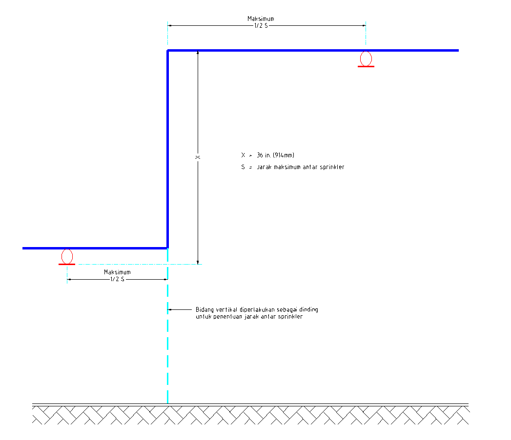 MEKANIKAL, ELEKTRIKAL & PLAMBING (MEP): Belajar Instalasi Sprinkler ...