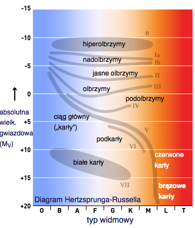 Biologia - nauka o życiu: Litowce (Metale alkaliczne), cz. 1 - Lit i sód.