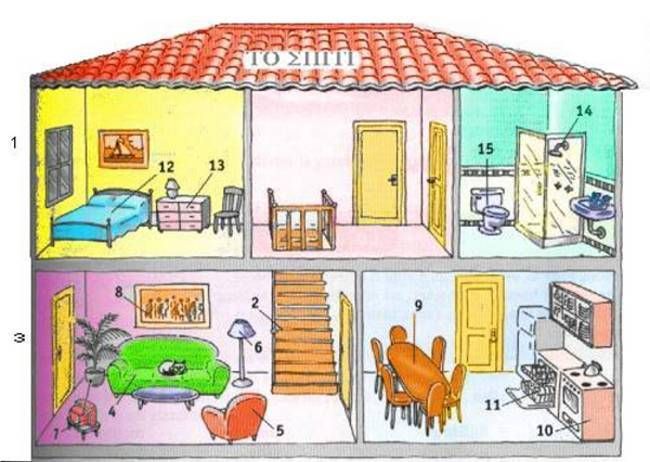 My blog for ESO 1: UNIT 2: VOCABULARY